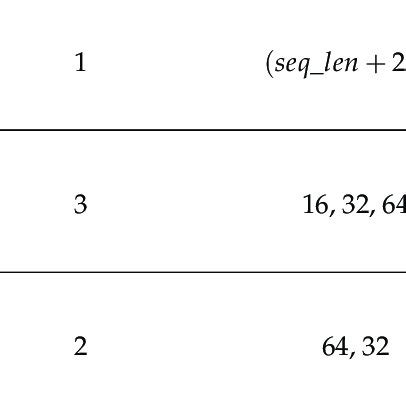 Configurations Of NN Models NN Model Of Hidden Layers Hidden Layer Download Scientific