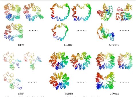 Figure 1 From Chromosome Structure Modeling Tools And Their Evaluation