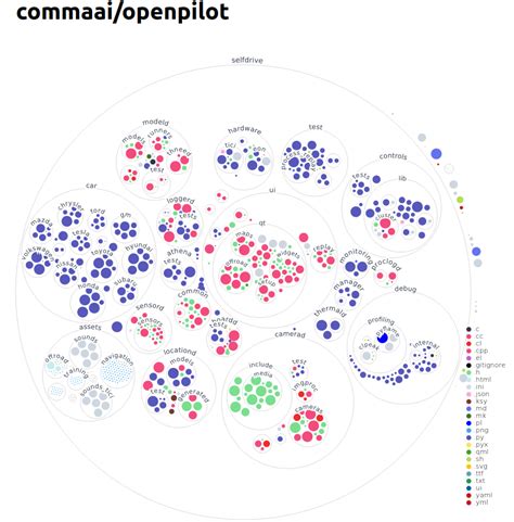 how openpilot works in 2021 comma ai blog