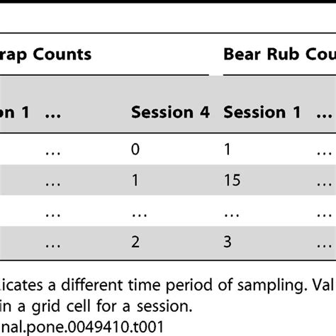 Format Of Capture Histories For Our N Mixture Model Download Table