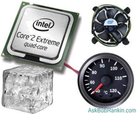Is Your CPU Overheating