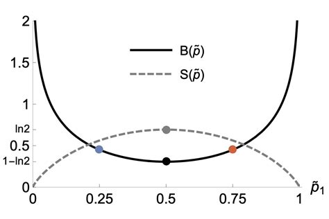 Thermodynamics From Relative Entropy Tobi Haas