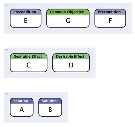 How To Create A Future Reality Tree With Flying Logic Flying Logic Powerful Visual Thinking