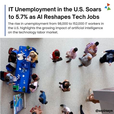 ai techjobs unemployment artificialintelligence techindustry… aspirasys