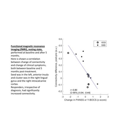 Fmri Resting State Difference Between Baseline And 5 Months