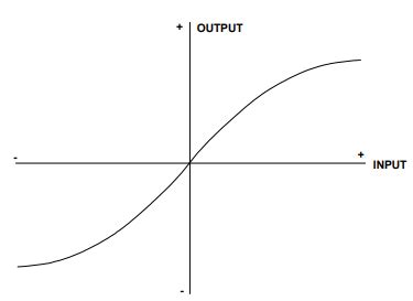 Log And Antilog Amplifier MCQs With Answers