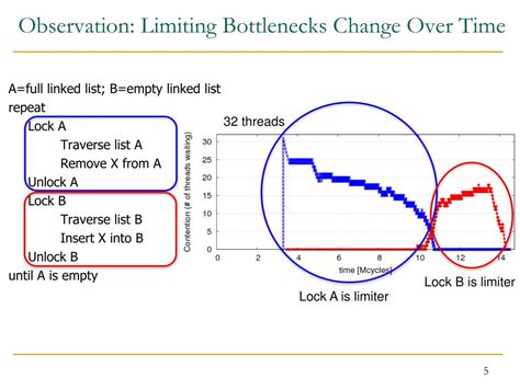Ppt Bottleneck Identification And Scheduling In Multithreaded Applications Powerpoint