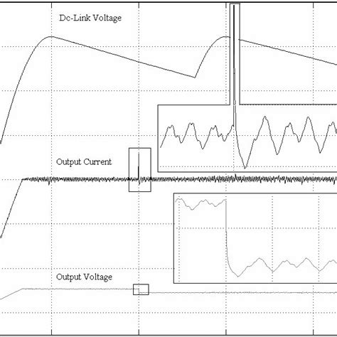Figure7 Load Voltage Load Current And Dc Link Voltage Waveforms Download Scientific Diagram