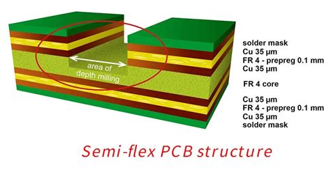 What Is Semiflex Pcb Differences With Flexible Pcb Globalwellpcba