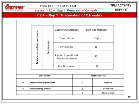 Ch 7 Qm