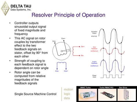PPT Power PMAC ASIC Setup Elements November 2013 PowerPoint Presentation ID 4341629