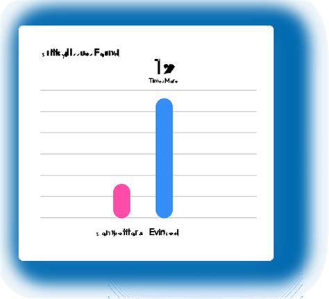 Find More Bugs Evinced Inc Find More Bugs Evinced Inc