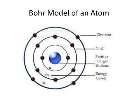Bohr Model Of Atoms And Electron Energy Ppt Download