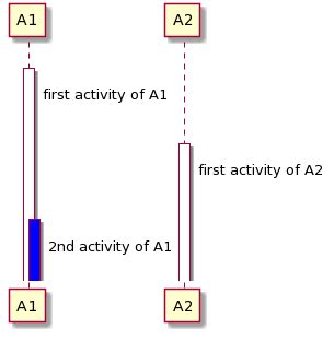 Uml Place Message Text Right Of Actor In PlantUML Sequence Diagram Stack Overflow