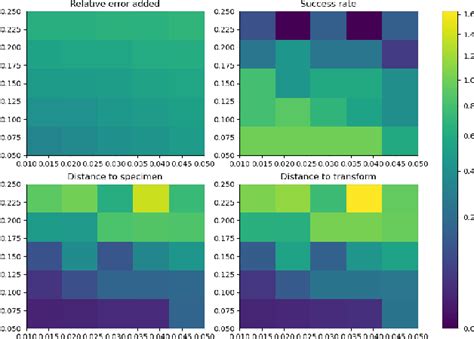 Figure 11 From An Approach To Robust Icp Initialization Semantic Scholar