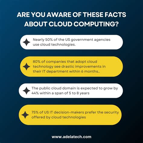 🌟 Dive Into The Fascinating World Of Cloud Computing With These Jaw