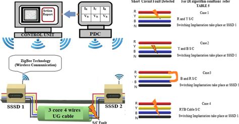 A Dynamic Sugpds Model For Faults Detection And Isolation Of