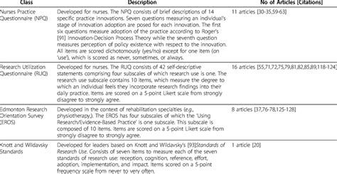 description of research utilization measure classes download table