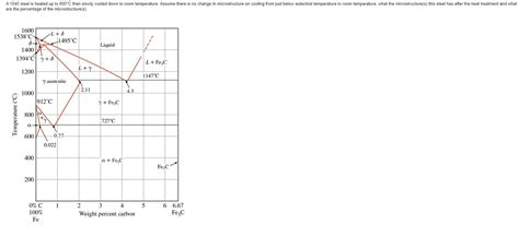Solved Are The Percentage Of The Microstructure S I