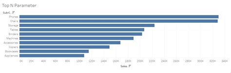 What Are Parameters In Tableau And How To Implement Them Updated