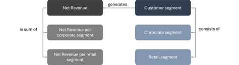 Critical Data Elements A Practitioners Perspective Data Crossroads