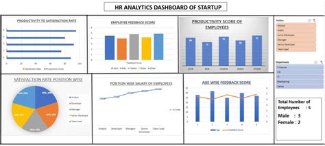 Lovelyprofessionaluniversity Hranalytics Datadrivenhr