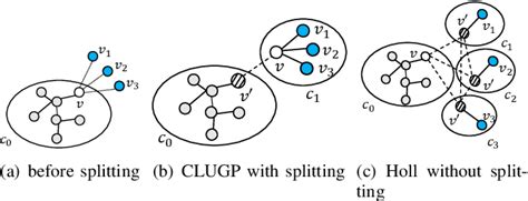 Figure 2 From Clustering Based Partitioning For Large Web Graphs