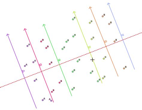 categorising data points along transect using qgis geographic