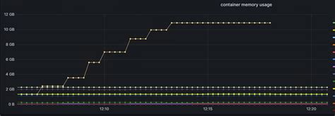 kaniko seems to create full file system snapshots after each stage leading to failed gitlab ci