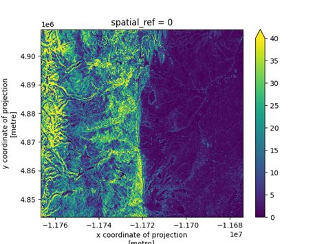 Github Hyriverseamless 3dep Topographic Map Retrieval From 3dep