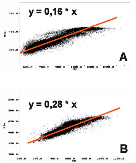 QT RR Linear Regression Slopes Recorded From A Healthy Subject A And Download Scientific