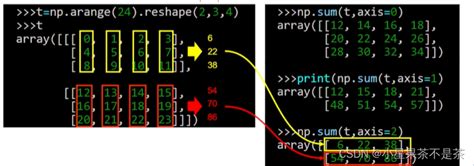 Python语言学习python 生成n维随机变量 Csdn博客