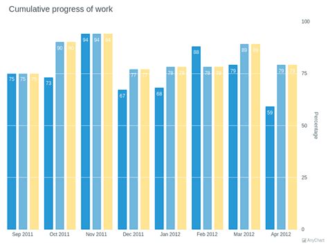 Segmented Column Chart With Morning Theme General Features