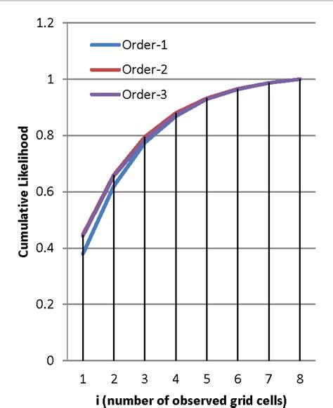 Figure 7 From Data Driven Vehicle Trajectory Prediction Semantic Scholar