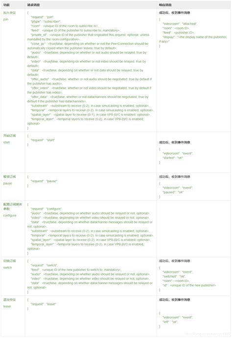 janus源码分析（7）——videoroom分析 janus videoroomtest csdn博客