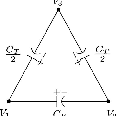 Fringing Capacitance Of Structure I C In Pf As A Function Of And Download Scientific Diagram