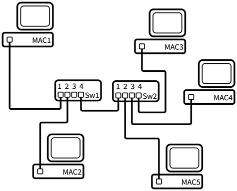 My Weird Network Or WiFi To Ethernet To Wifi Again Will It Work