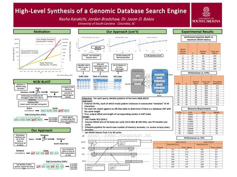 Posters Jason D Bakos