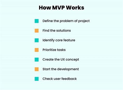 How To Build A Marketplace MVP Steps Costs Core Features