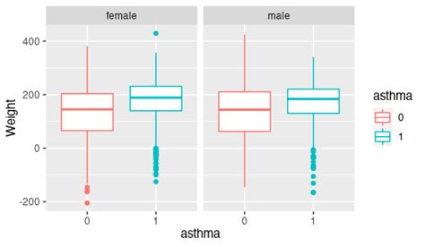 R Visualizing Categorical Response Data Cross Validated