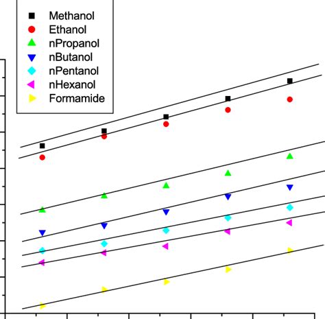 Electrical Conductivity Versus [co Iii ] In Methanol Solutions Download Scientific Diagram