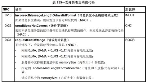Uds诊断（iso14229 1） 23服务 Uds 23服务 Csdn博客