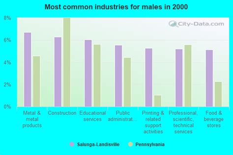 Salunga Landisville Pennsylvania Pa 17538 Profile Population Maps Real Estate Averages