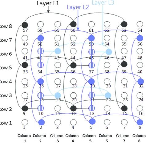 proposed architecture with 16 nodes connections among switches and