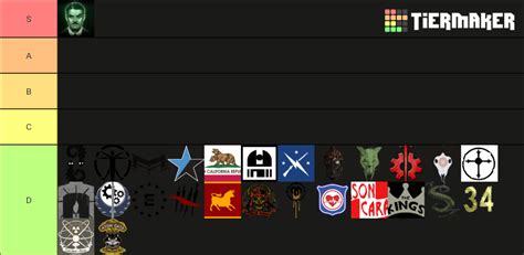 Fallout Universe Factions Tier List Community Rankings Tiermaker