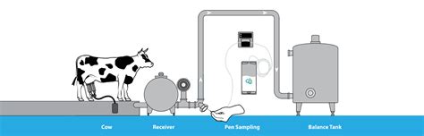 Single Use Aseptic Sampling System The Better Way To Sample