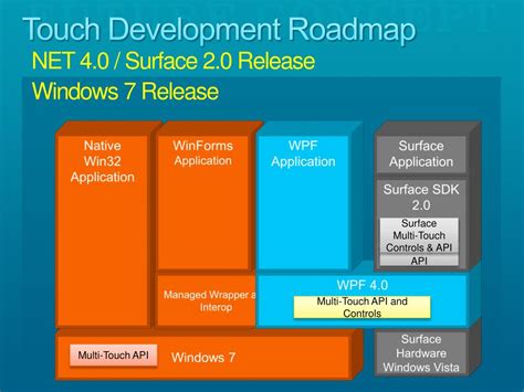 PPT WPF4 PowerPoint Presentation Free Download ID 553634