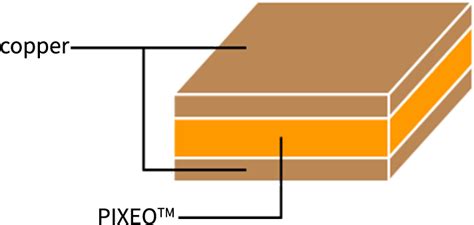 Super Heat Resistant Polyimide Film｜ Information And Communication Materials｜products