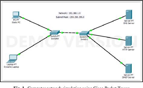 Figure 1 From Cisco Packet Tracer Simulation As Effective Pedagogy In Computer N Erofound