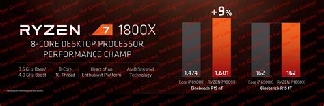 Amd Ryzen Cpus Available On March Nd Offers Ipc Improvement Over Excavator First Official